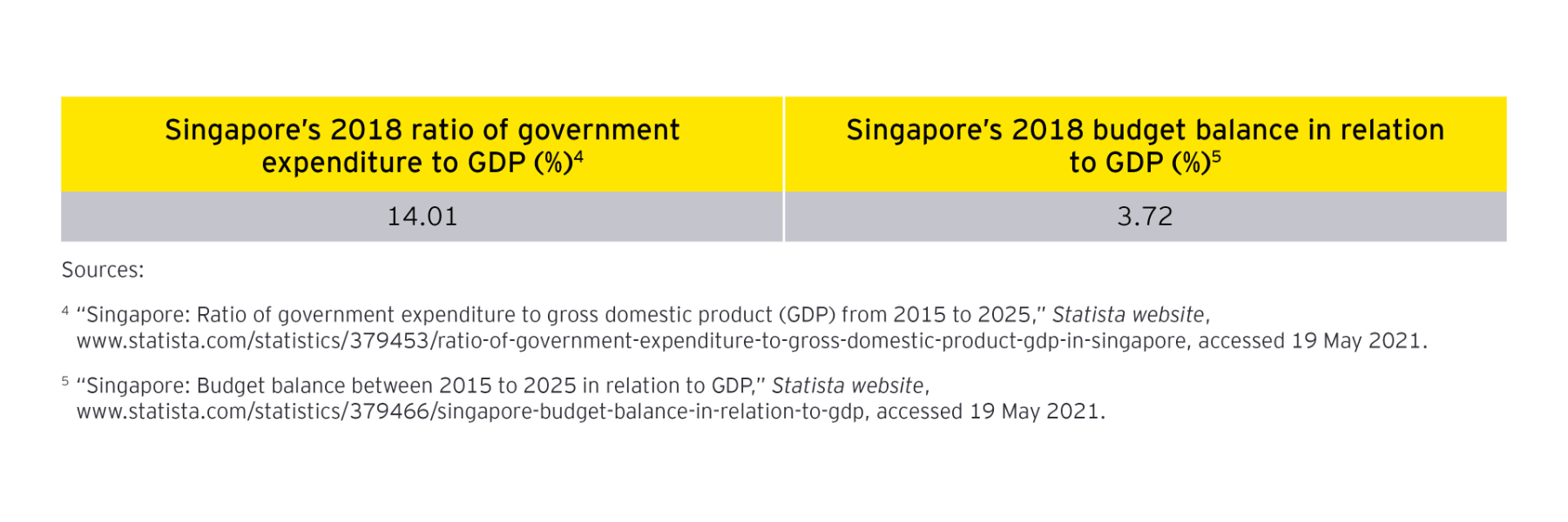 How the big tax reboot may impact Singapore | EY Singapore