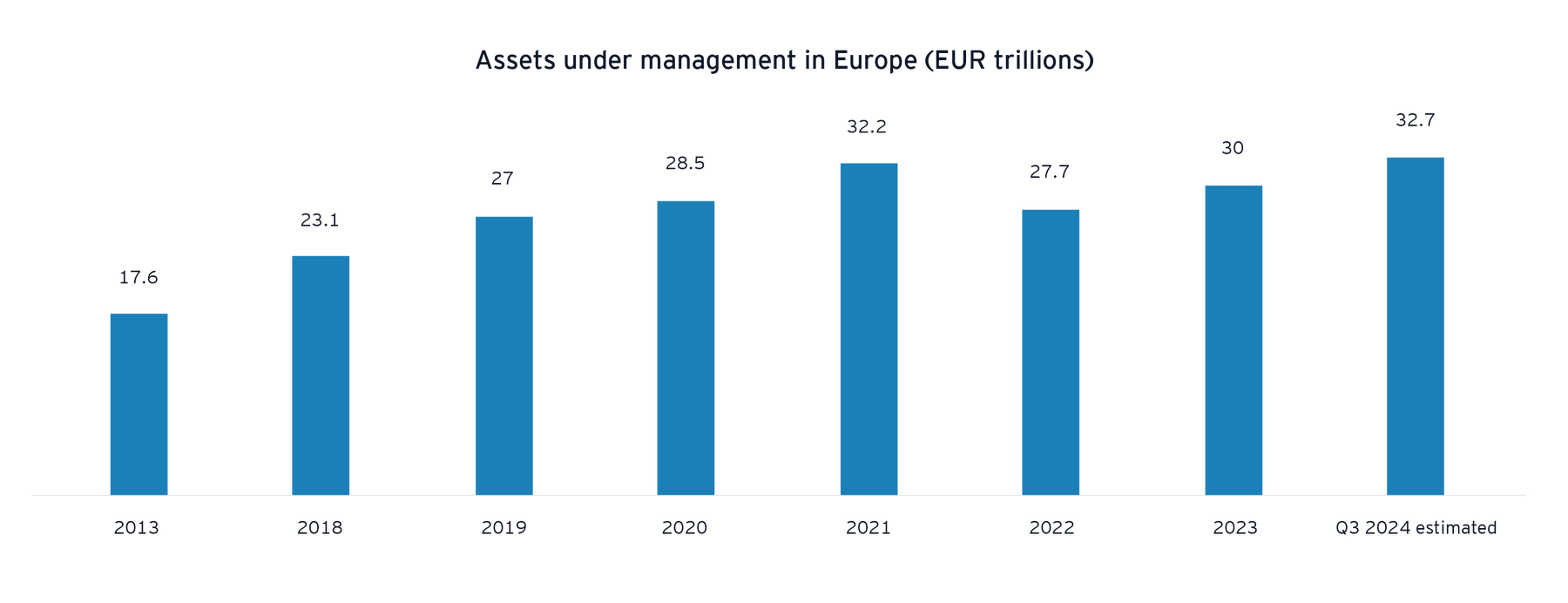 From traditional to transformational: The future of Asset Management ...