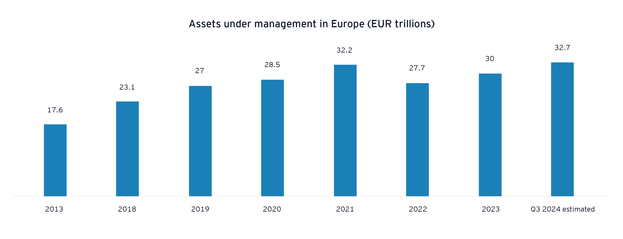 From traditional to transformational: The future of Asset Management ...
