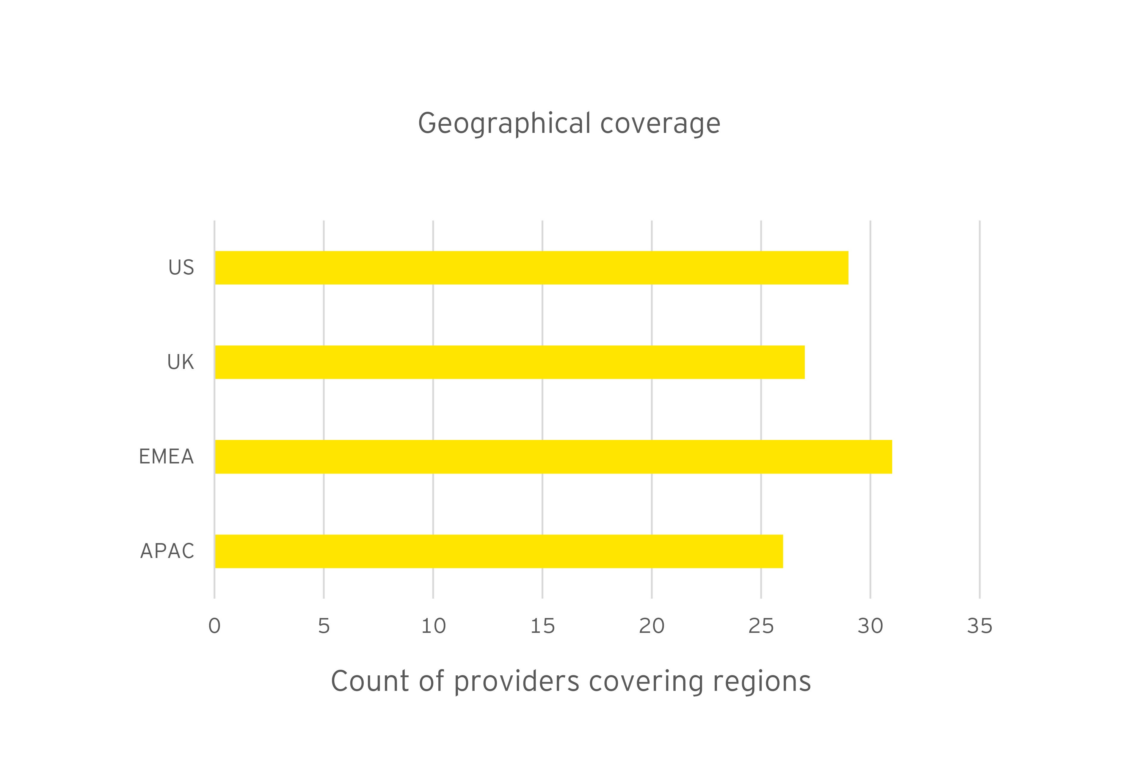 The evolution of ESG data for financial services | EY - Global