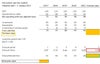 Startup valuation: applying the discounted cash flow method in six easy ...