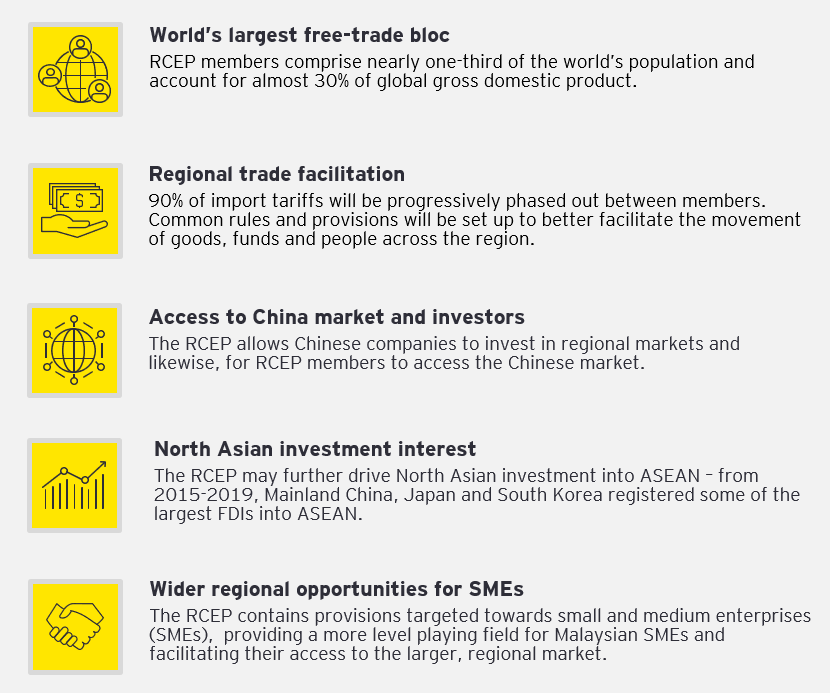 RCEP: regional trade opportunities for Malaysia | EY Malaysia