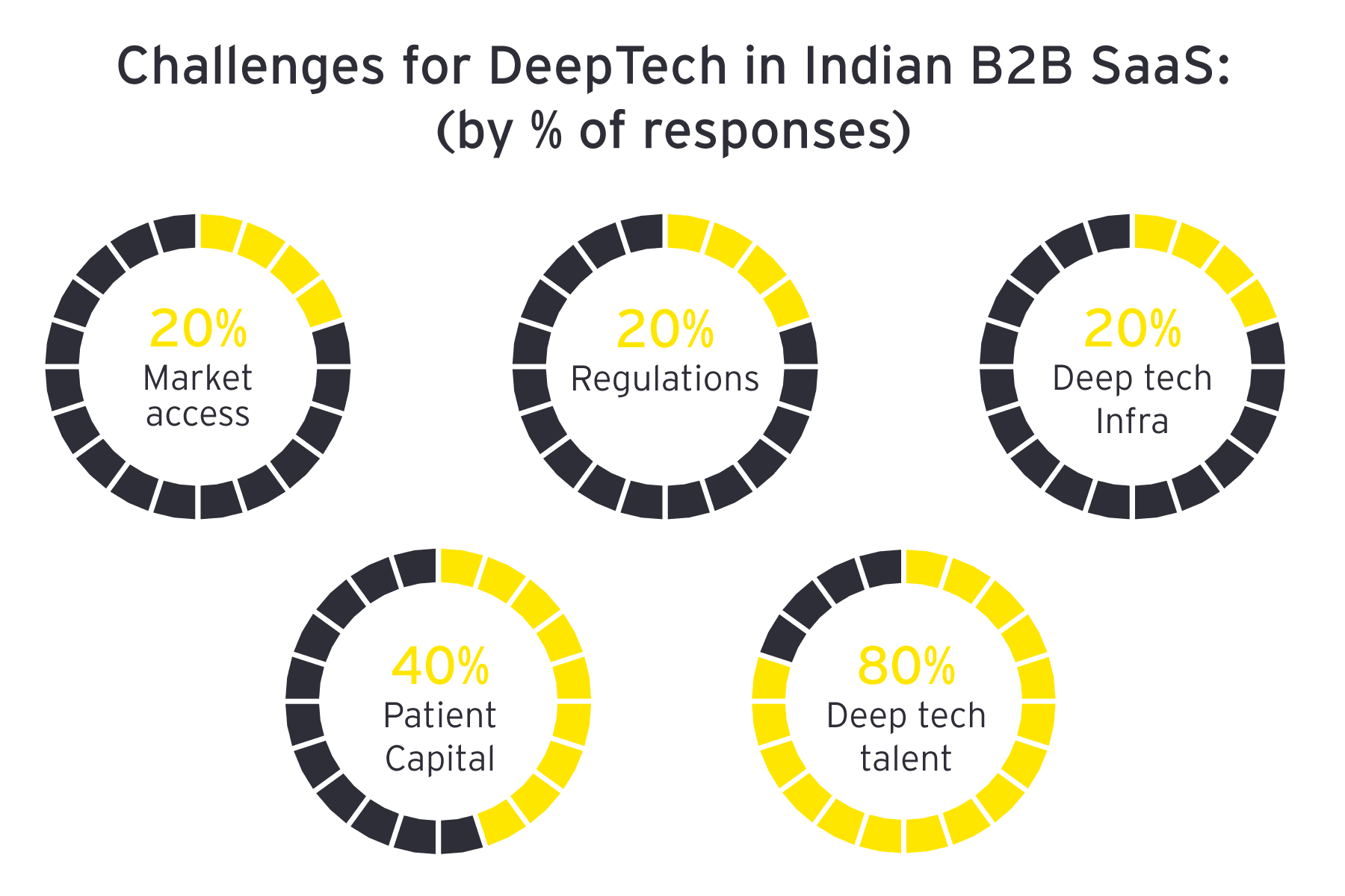 How DeepTech Will Shape Indian B2B SaaS | EY - India