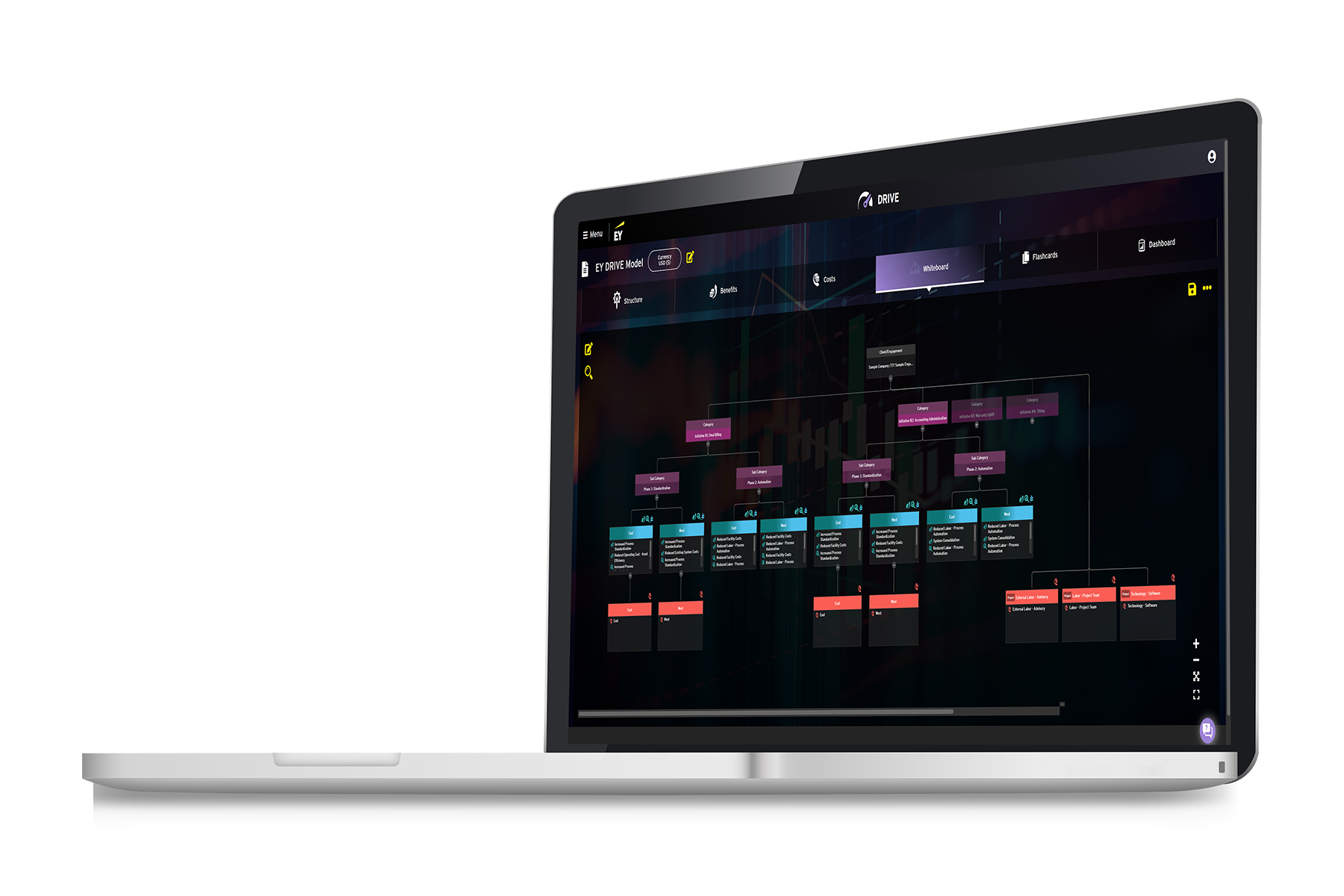 EY DRIVE: business case development platform | EY - Global