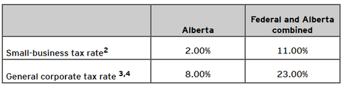 Canada | Alberta budget 2025-26 | EY - Global