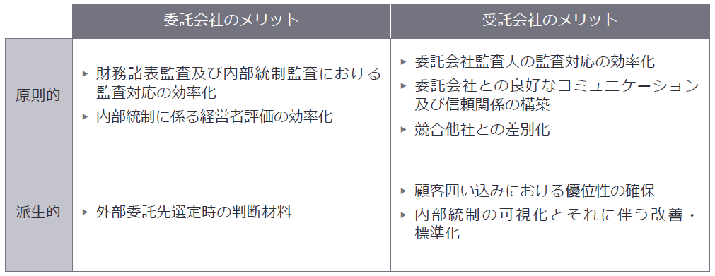 SOC1 (System and Organization Controls for Service Organizations) | EY Japan