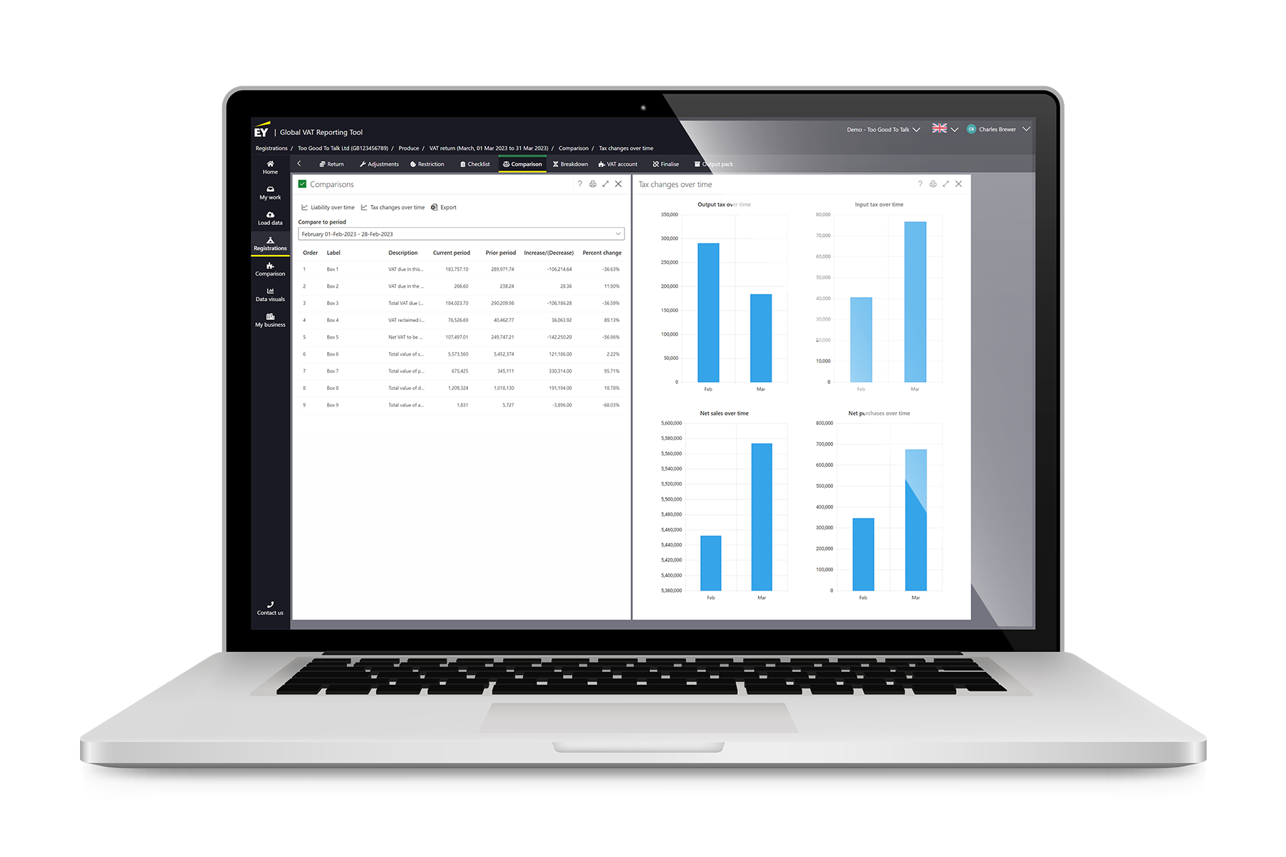 EY Global VAT reporting tool (GVRT) | EY - Global