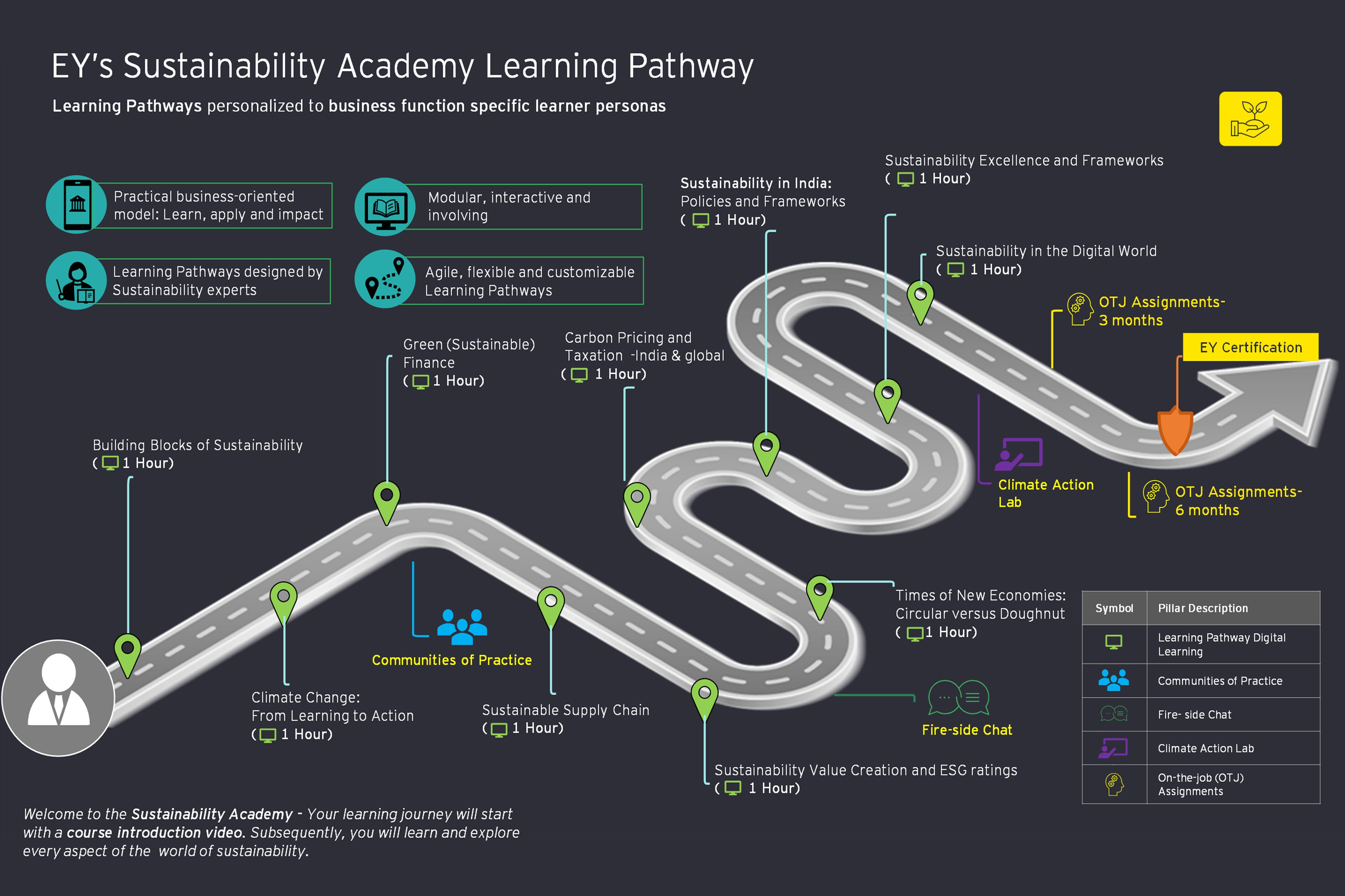 EY Sustainability Academy | EY India | EY - India