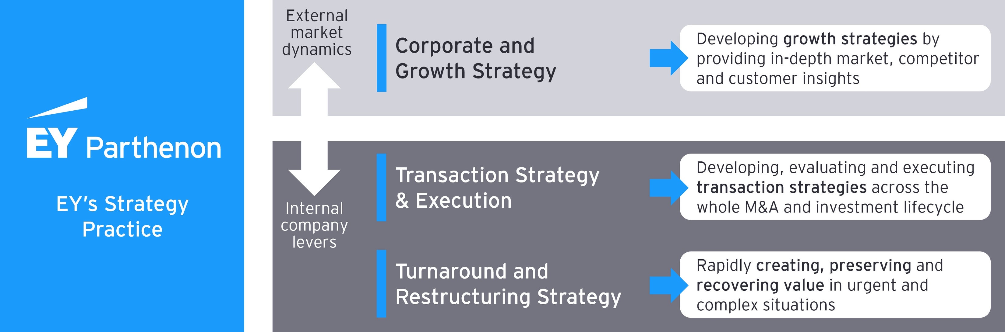 Join EY-Parthenon | EY - UK