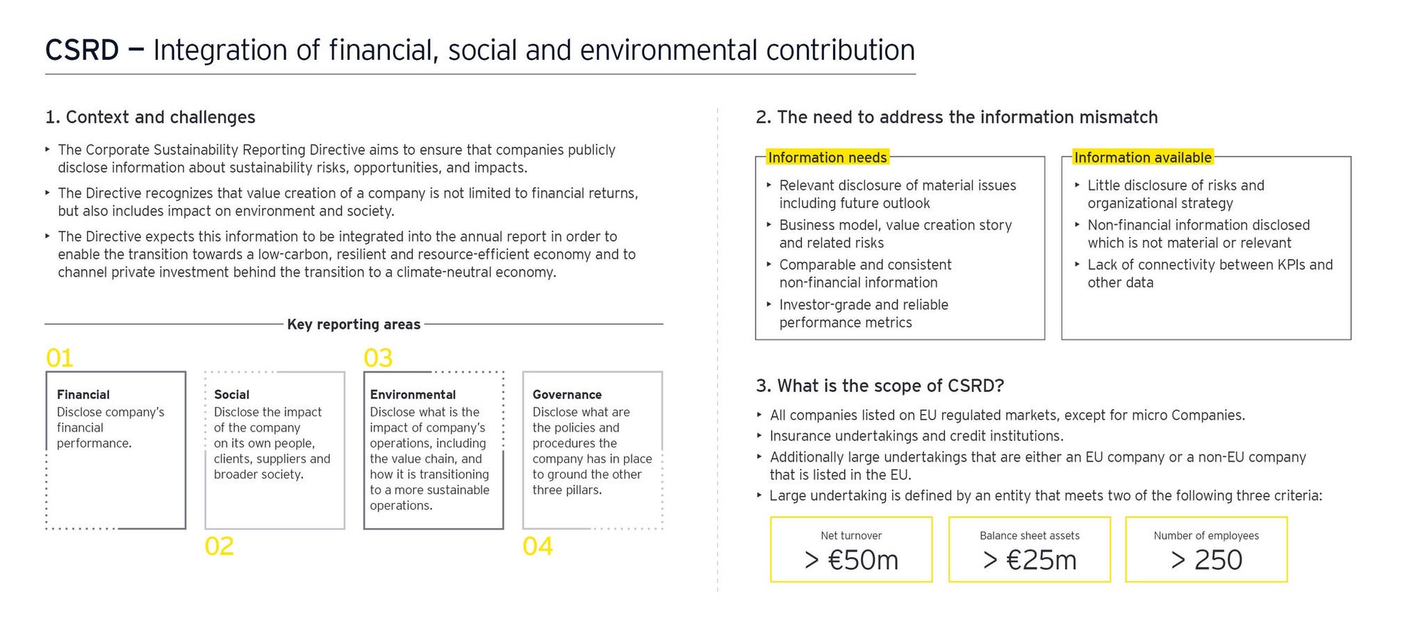Why CSRD is a game changer for sustainability reporting | EY - Sweden
