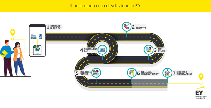 Come entrare in EY | EY - Global