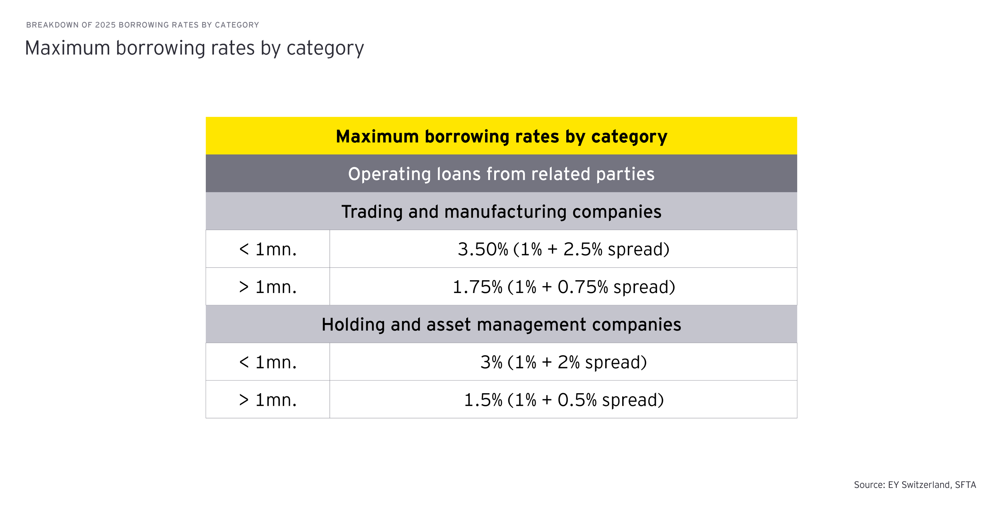 What taxpayers need to know about SFTA’s safe harbor rates | EY ...