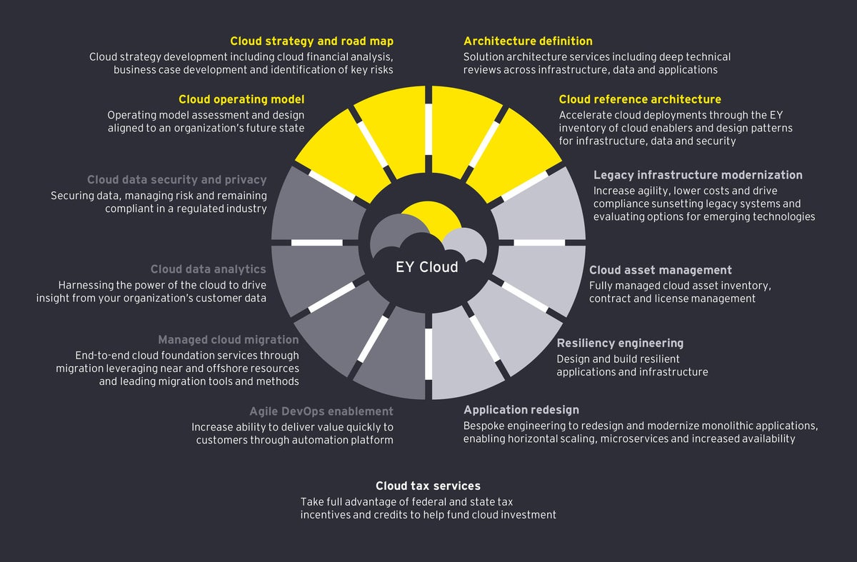Supporting your cloud journey: Bahamas, Bermuda, BVI and Cayman Islands ...