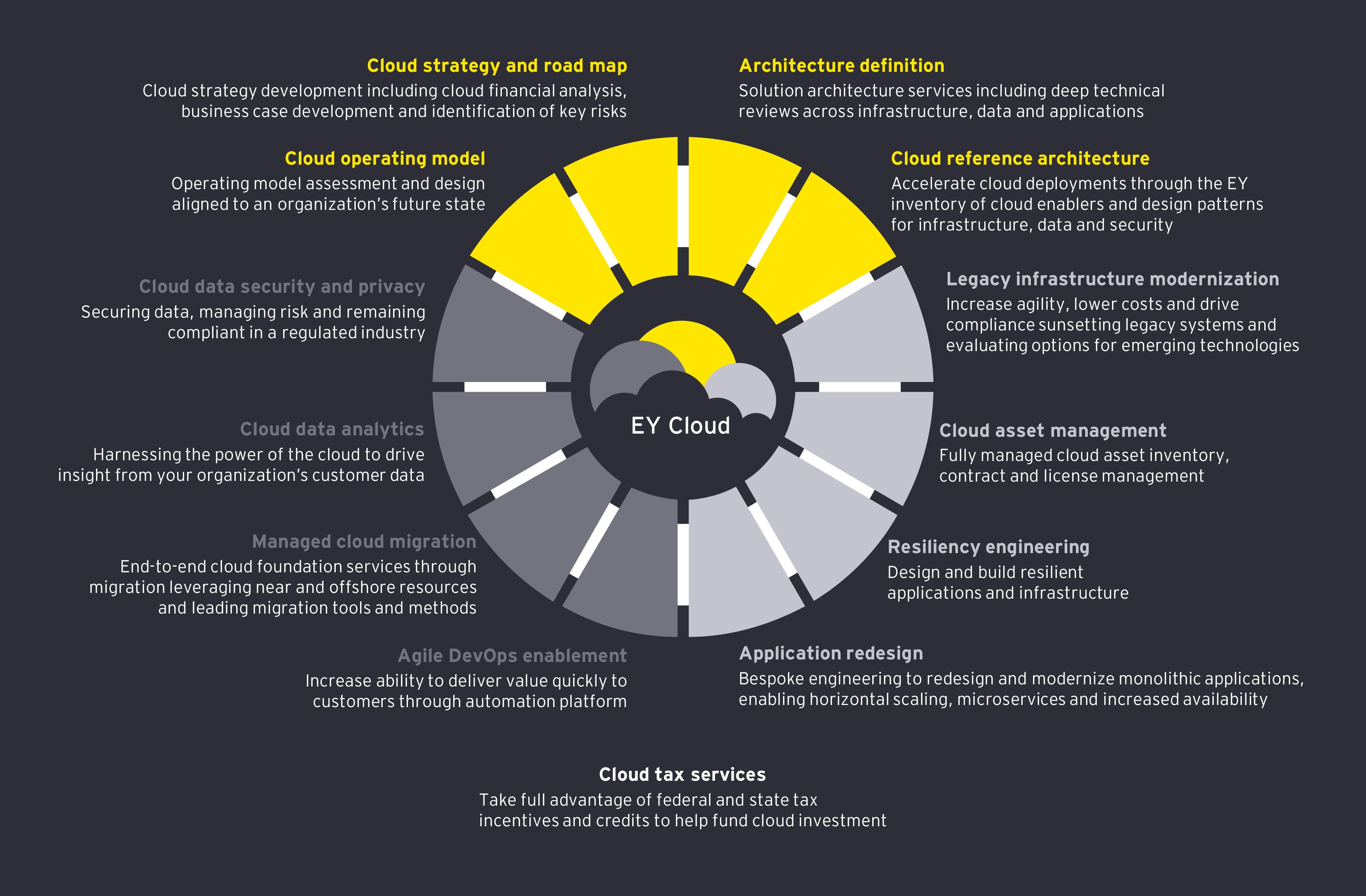 Supporting your cloud journey: Bahamas, Bermuda, BVI and Cayman Islands ...