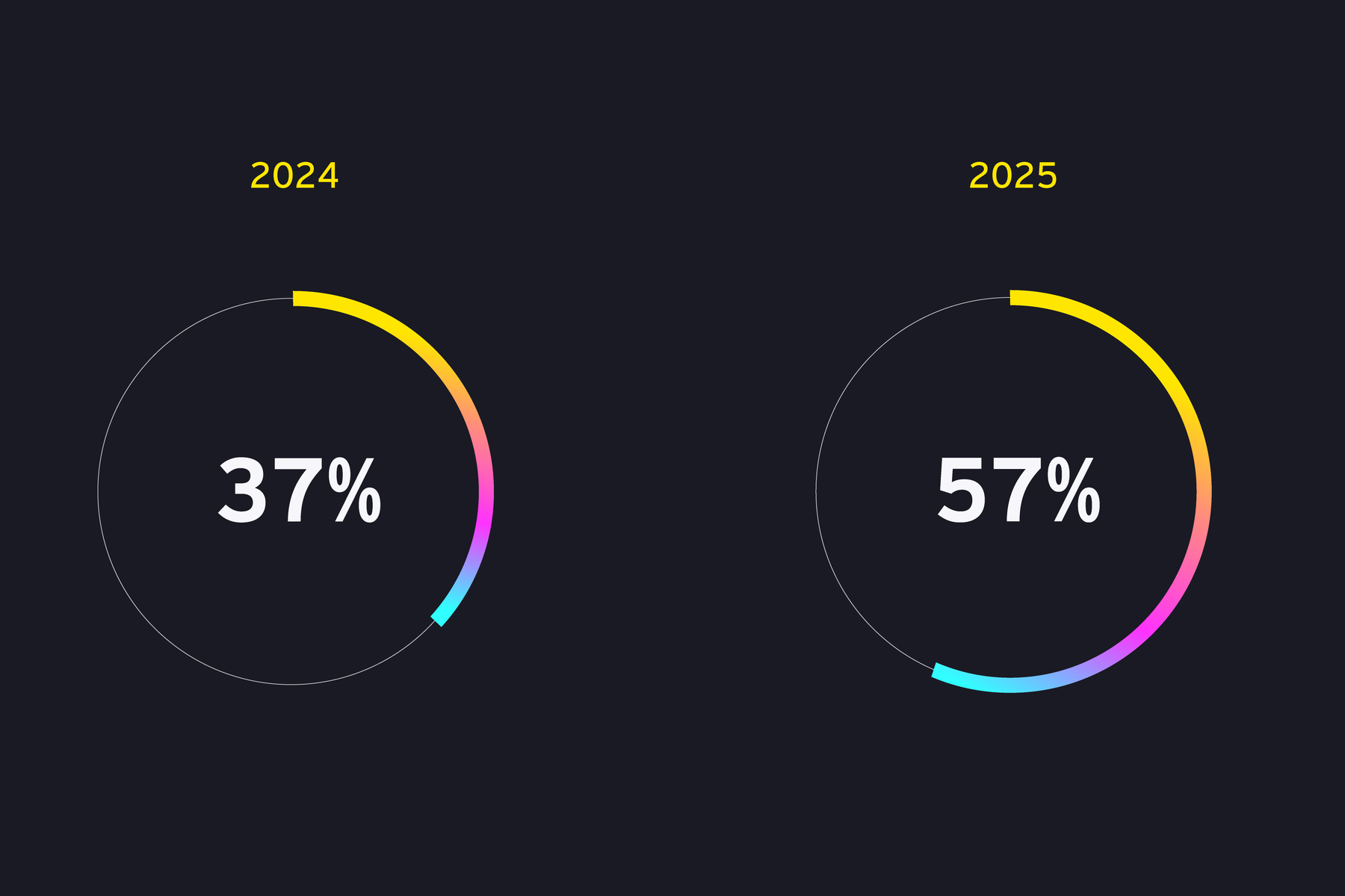 EY European AI Barometer 2025 | EY - Deutschland