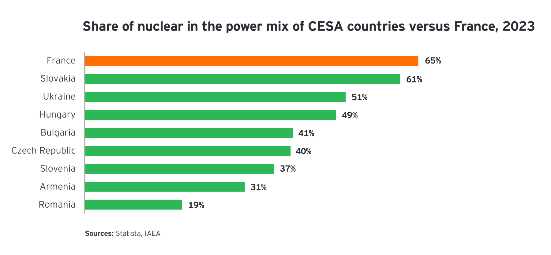 Capital costs challenge: how to overcome the issue in CESA nuclear power projects | EY - Global