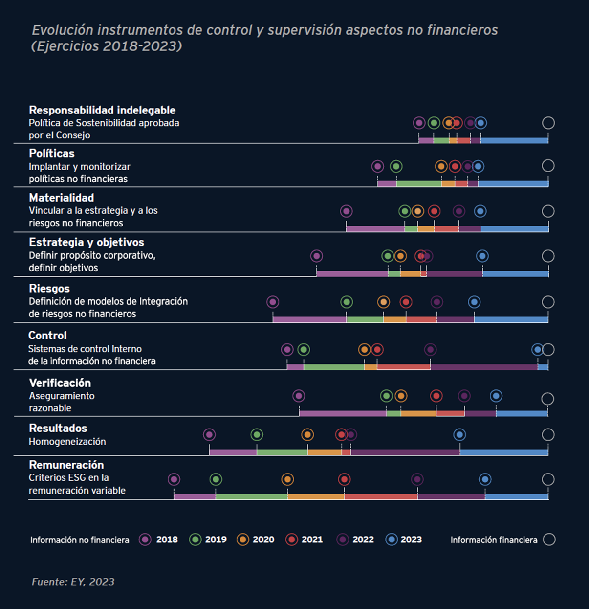 VII Informe Comparativo de los Estados de Información NO Financiera ...