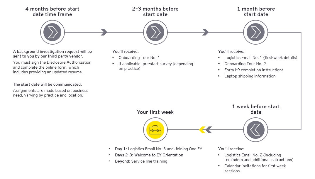 EY Careers frequently asked questions | EY – United States | EY - US