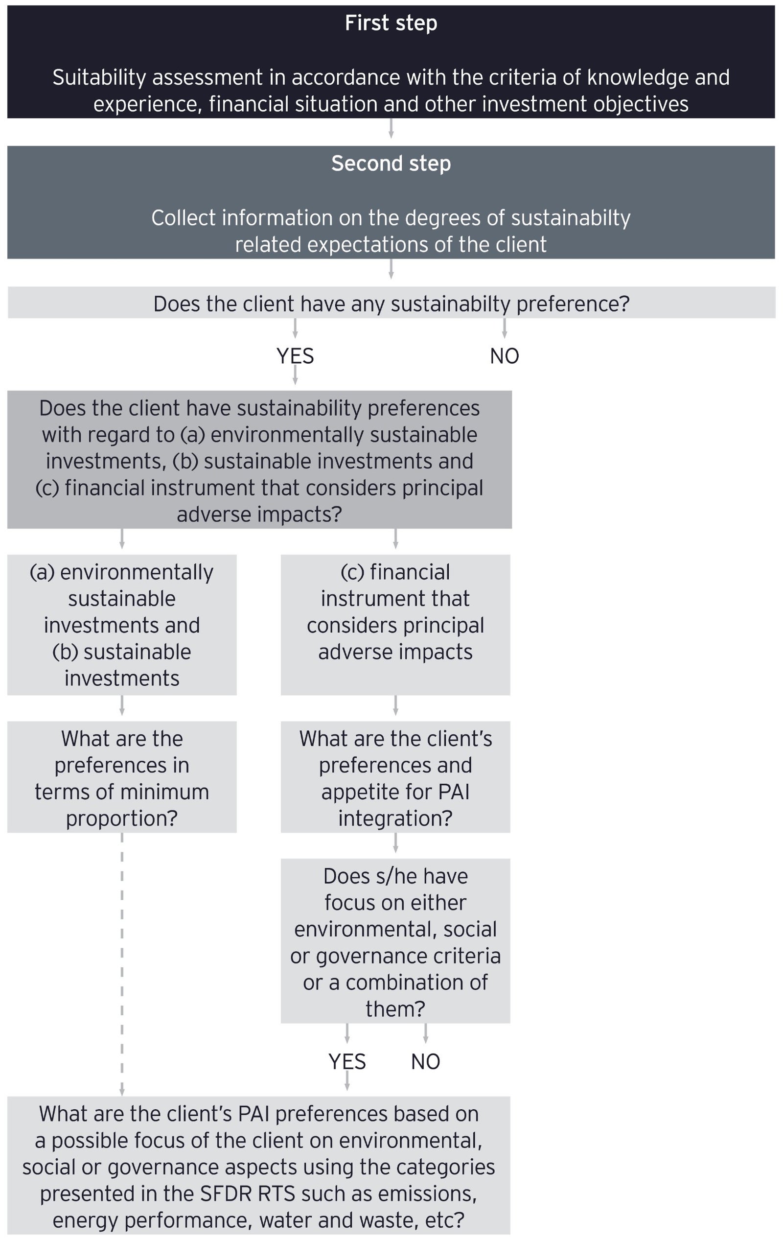 Guidelines on certain aspects of the MiFID II suitability requirements ...