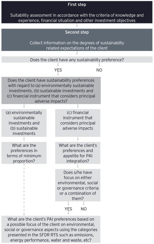 Guidelines on certain aspects of the MiFID II suitability requirements ...