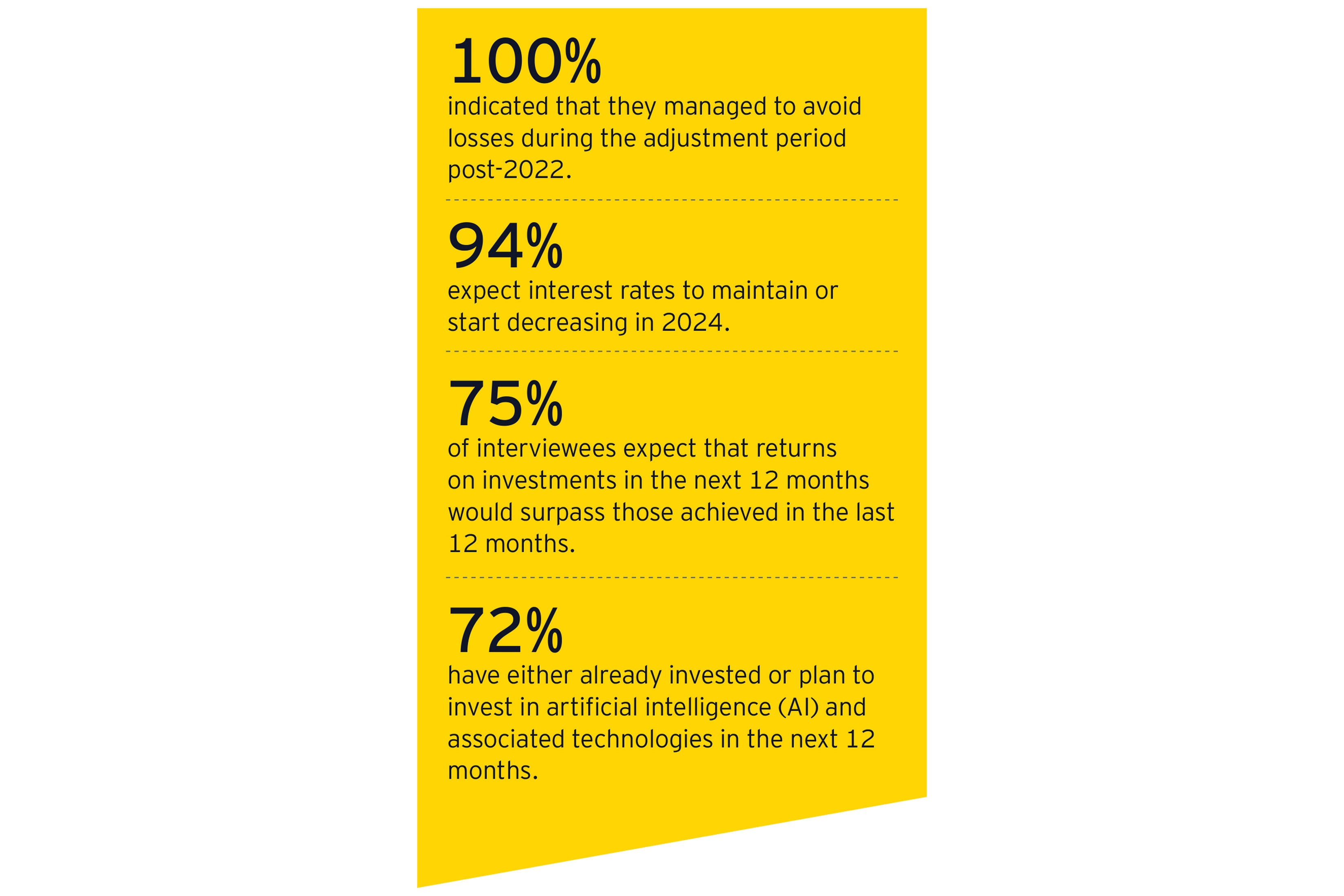 How Qatar’s economic and investment landscape is evolving | EY - Global