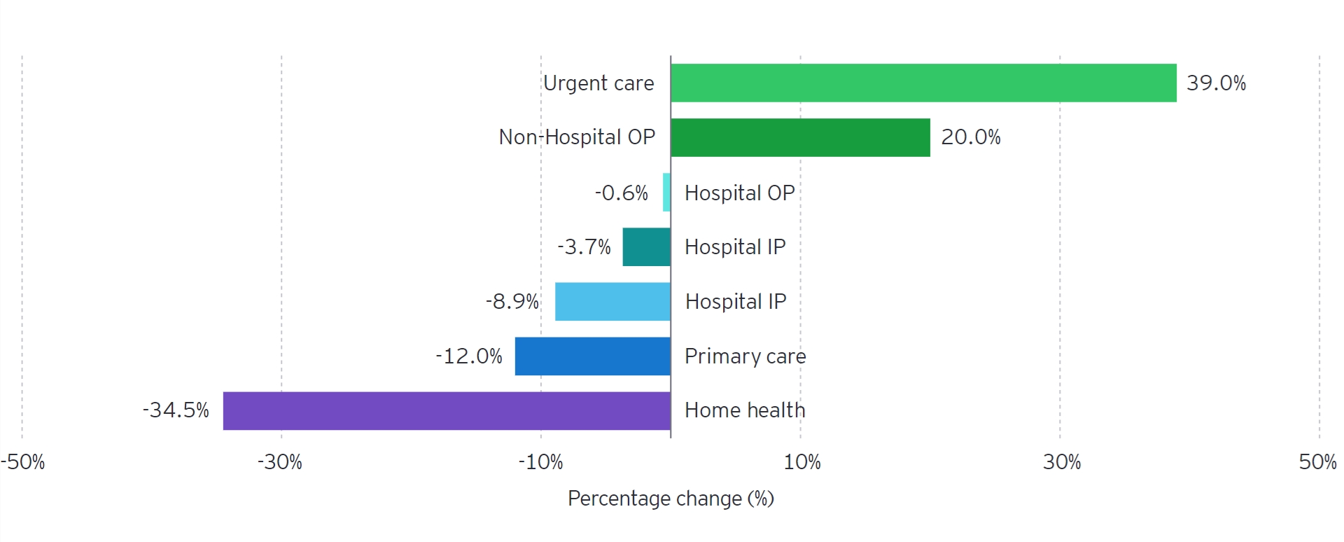 Health care transformation and growth: 2025 and beyond | EY - US