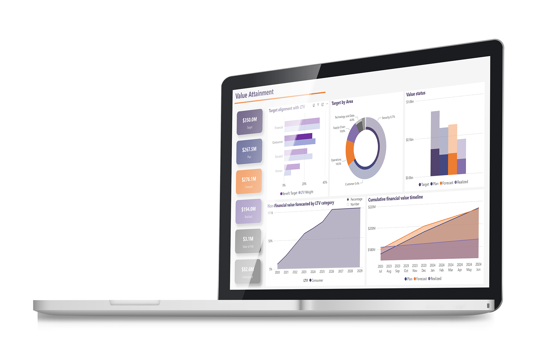 Transformation Hub: strategy and execution enablement solution | EY - US