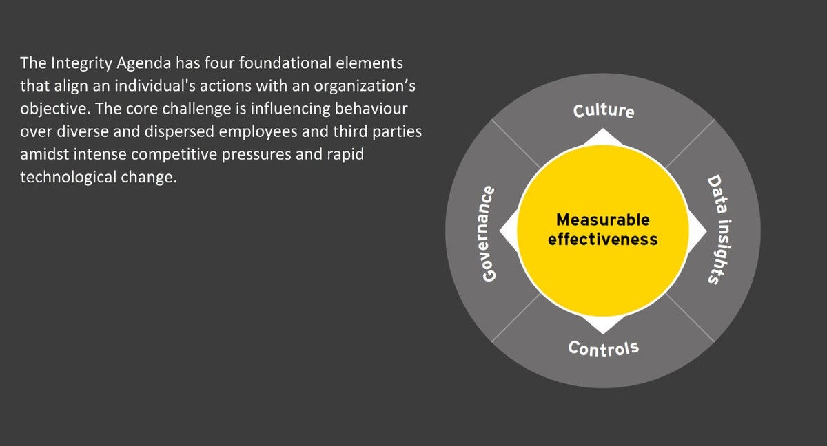 How to close the integrity gap between intention and action | EY Singapore