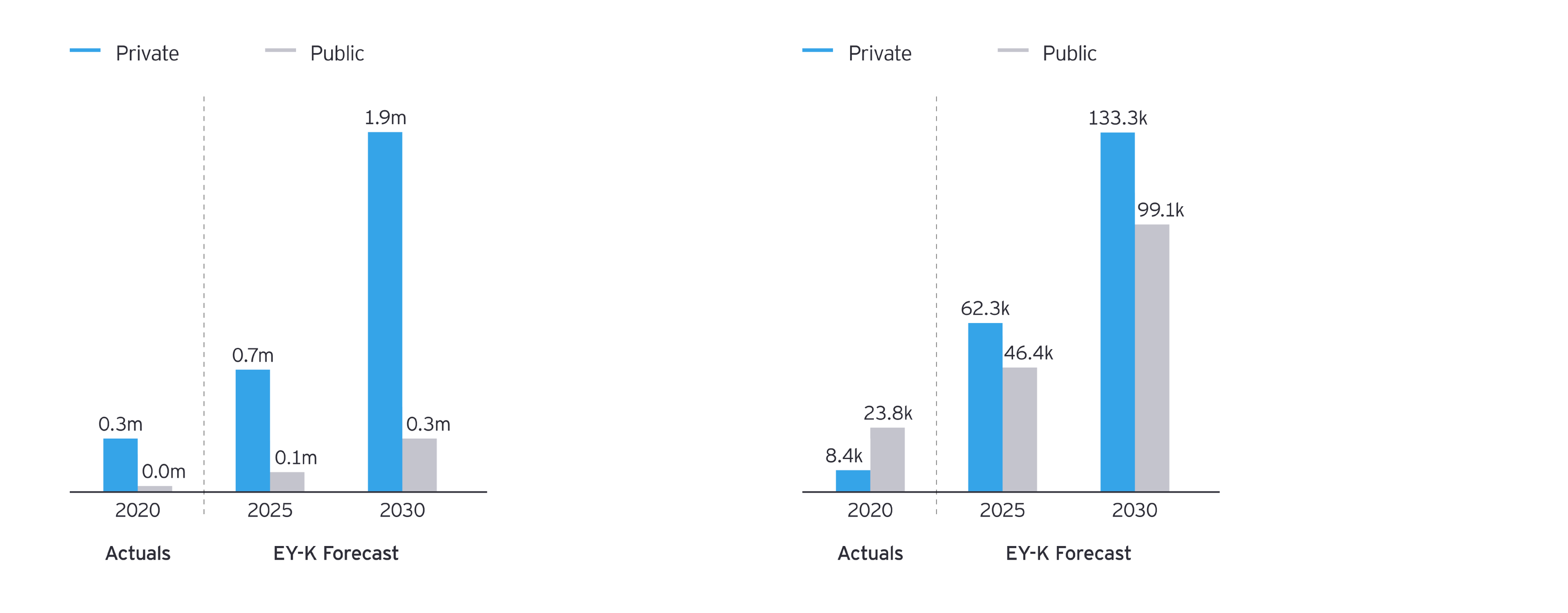Public charging infrastructure trends in Europe | EY - Global
