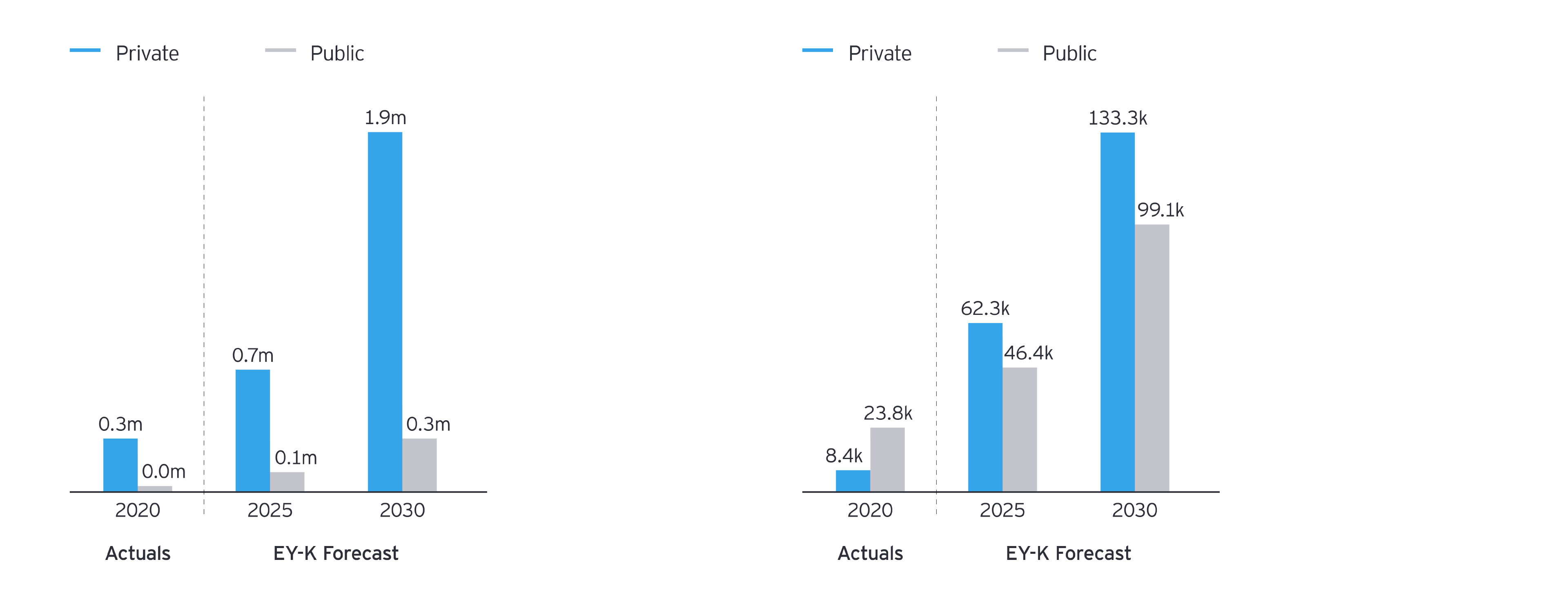Public charging infrastructure trends in Europe | EY - Global
