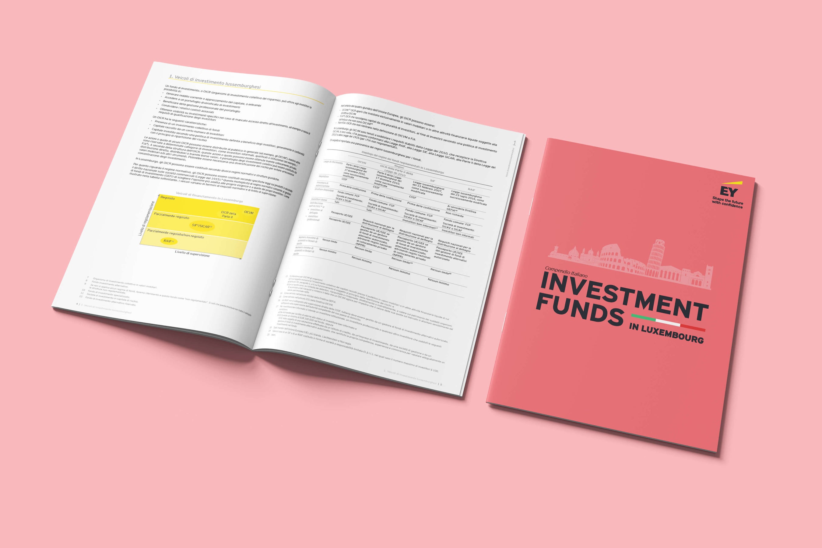Investment Funds in Luxembourg | EY Luxembourg