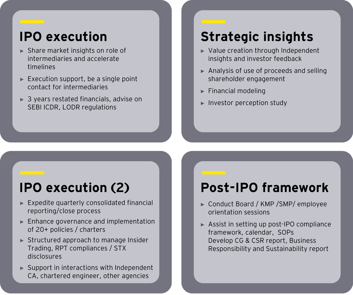IPO – Our latest thinking | EY - India