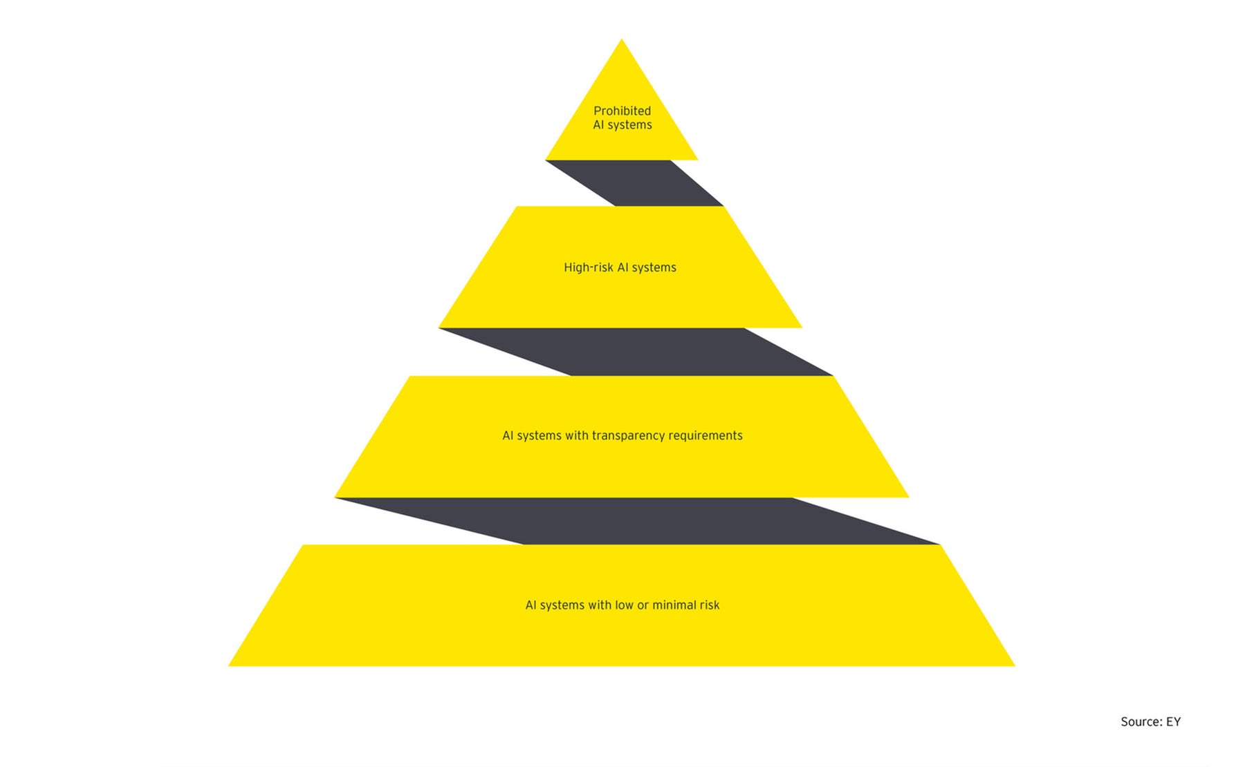 EU AI Act Roadmap: Wat betekent de AI-wet voor jouw organisatie | EY ...