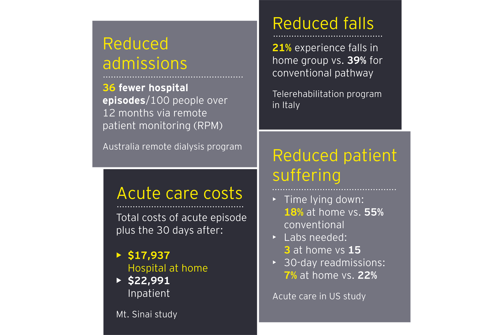Virtual and in-person care merge for a healthier future | EY - US