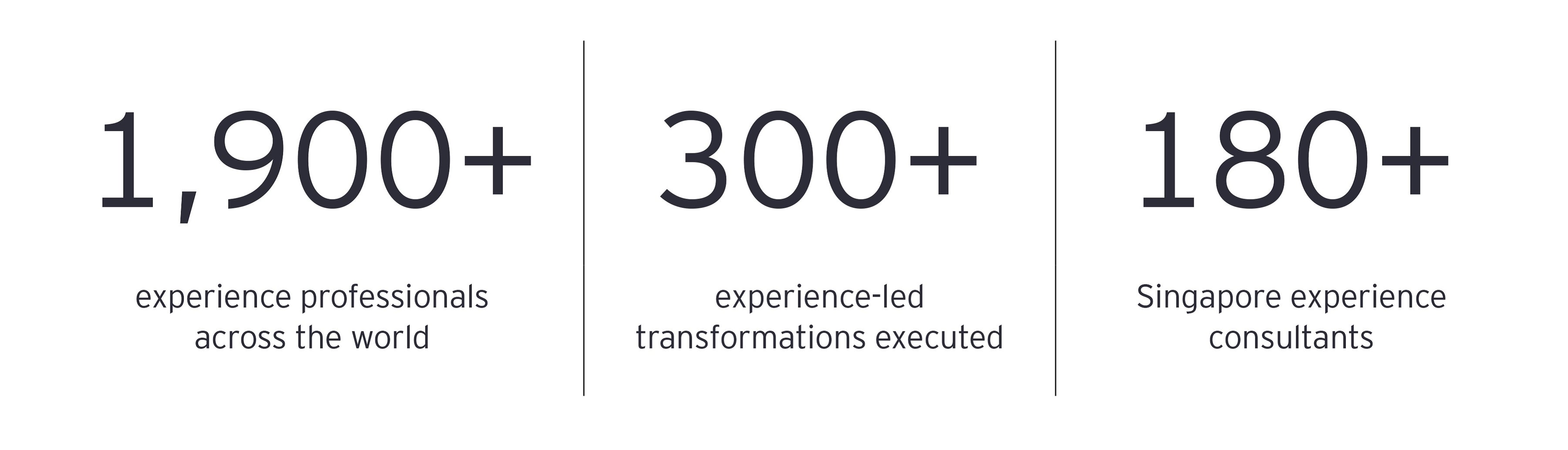 EY Digital Hub | EY Singapore