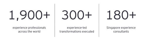 EY Digital Hub | EY Philippines