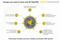 DigiTDS: Withholding Tax Payable Solution | EY - India