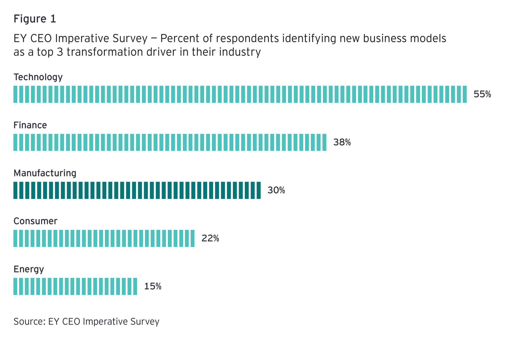 Industrial companies lead business model innovation | EY - US
