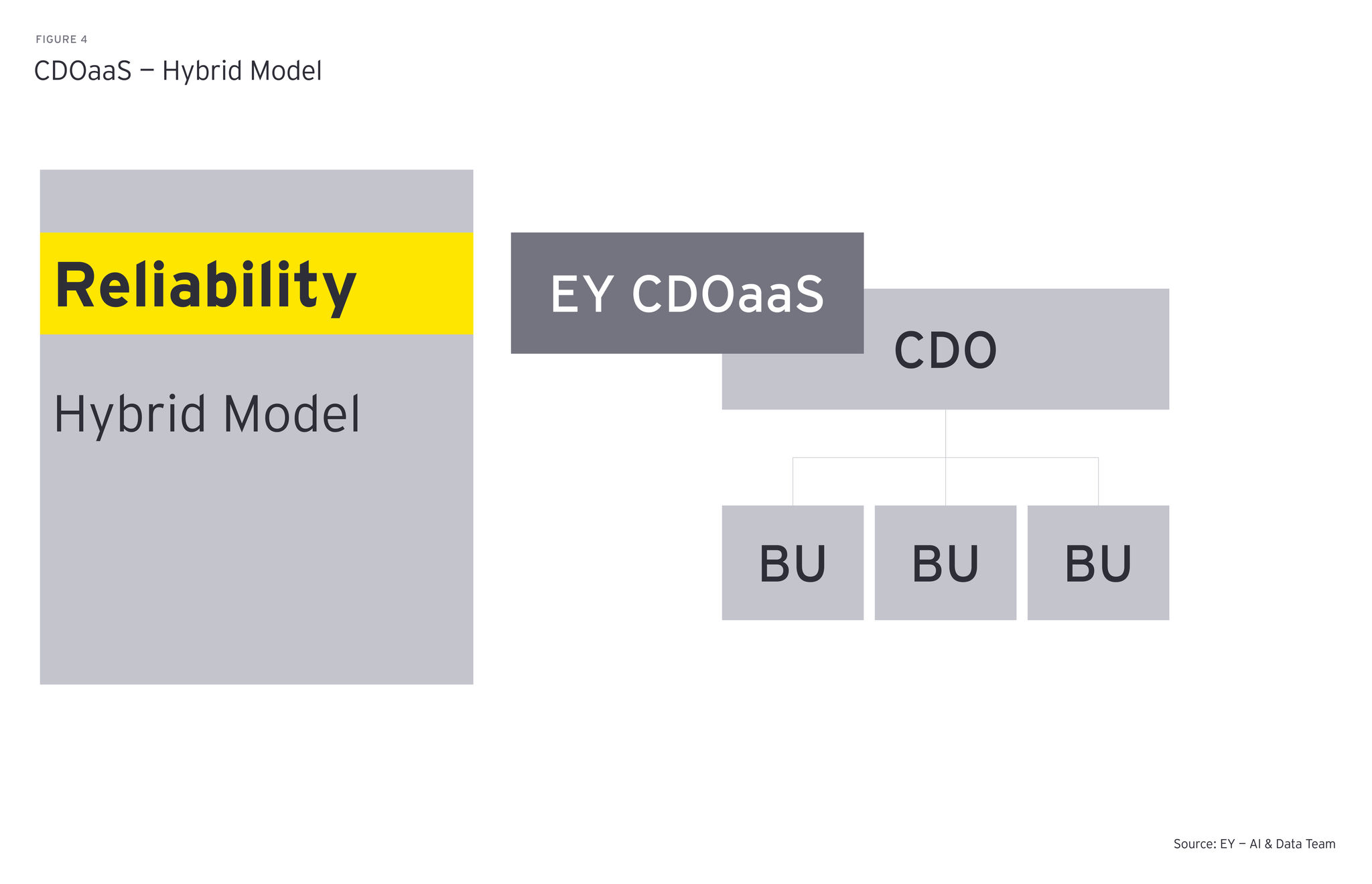 How CDO-as-a-Service is reshaping data governance | EY - Switzerland
