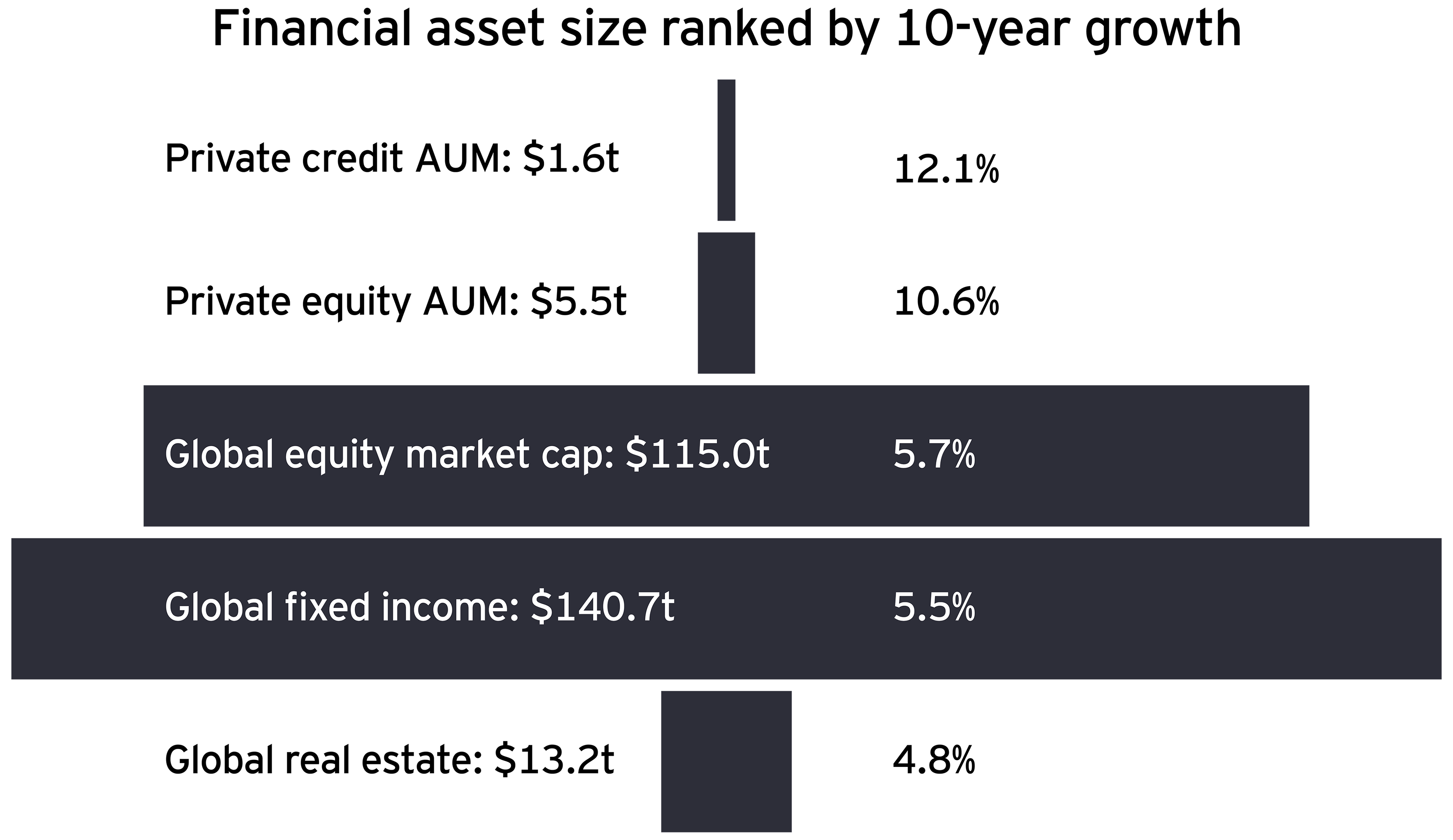 Why PE should really stand for perpetual evolution | EY - US