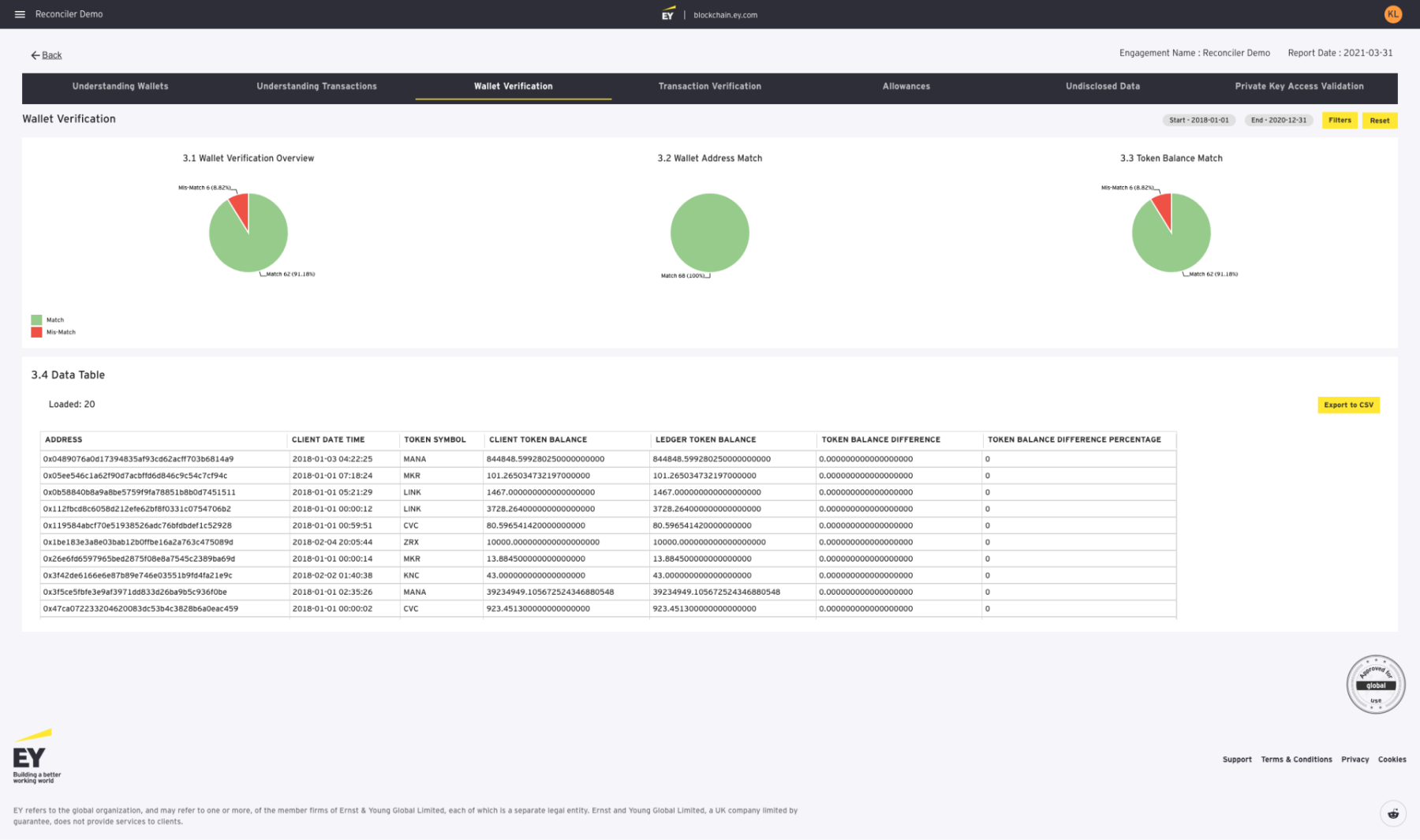 Audit reconciliation tool | EY - UK