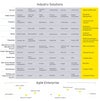 Ernst and Young Digital Solutions | EY Indonesia