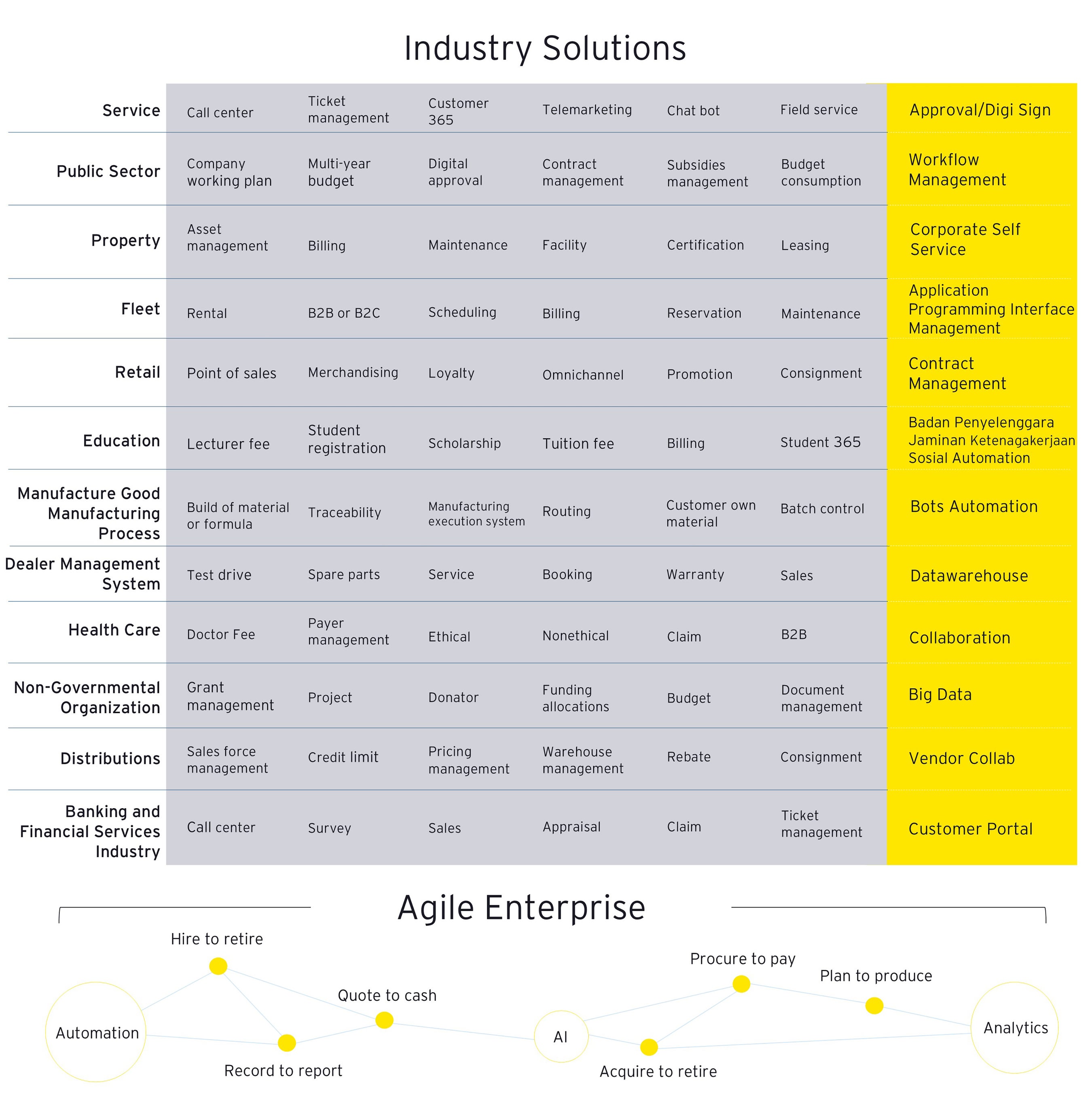Ernst and Young Digital Solutions | EY Indonesia