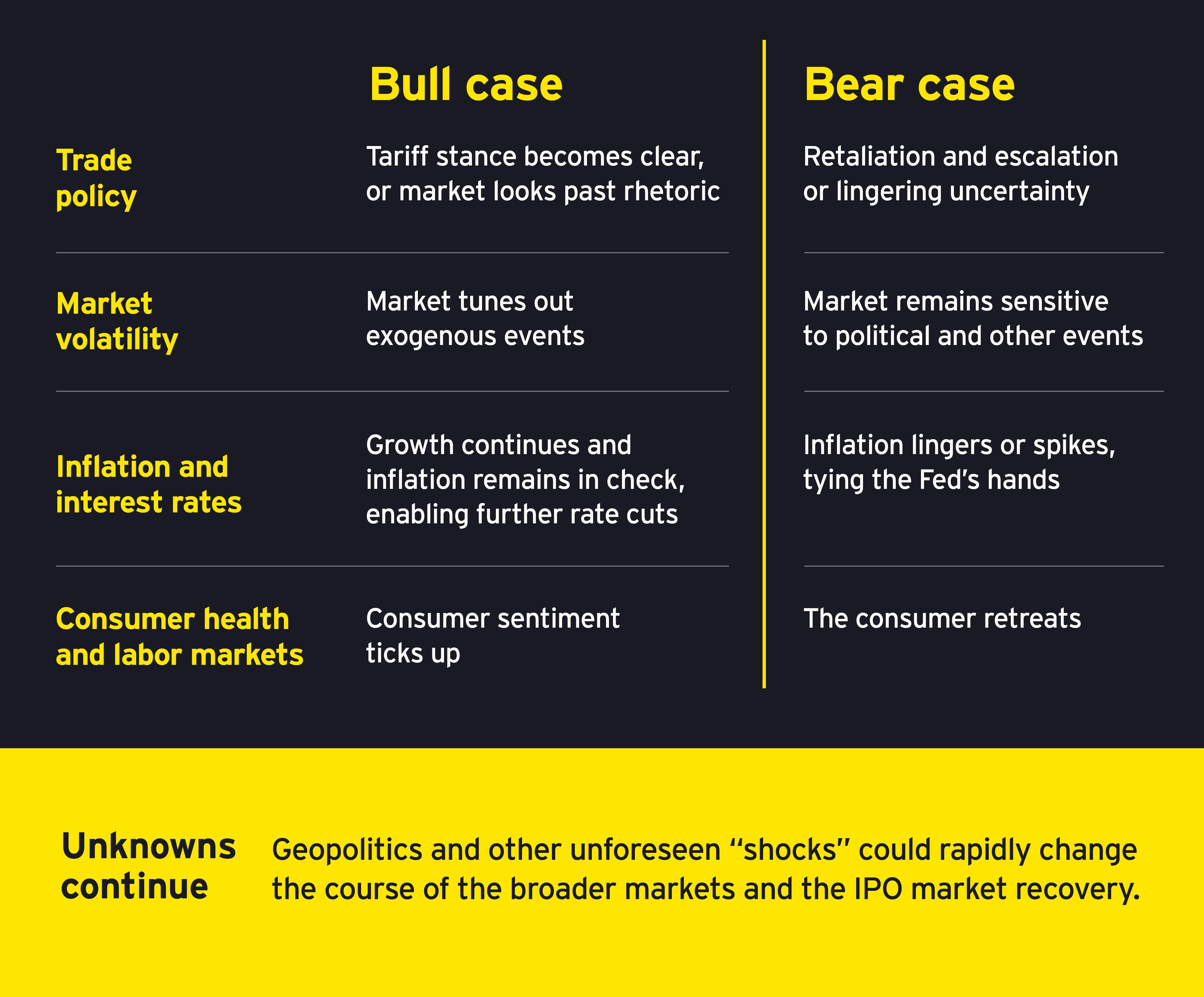 Q1 2025 US IPO market trends | EY - US