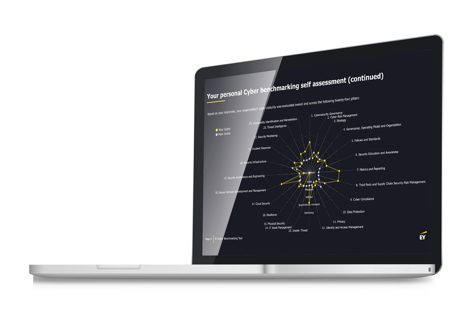 EY Cybersecurity Benchmarking Assessment tool | EY - Global