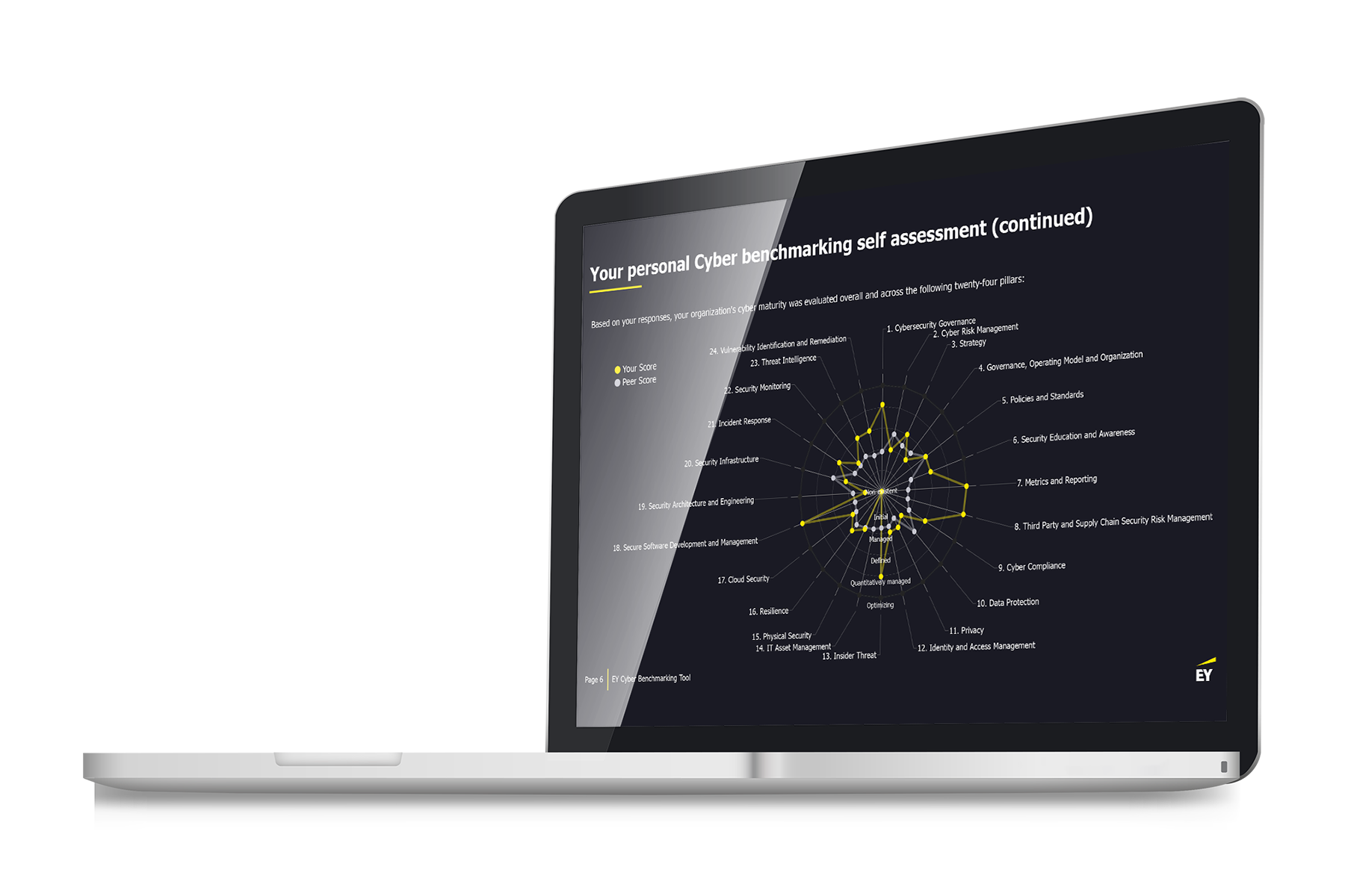 EY Cybersecurity Benchmarking Assessment tool | EY - Global