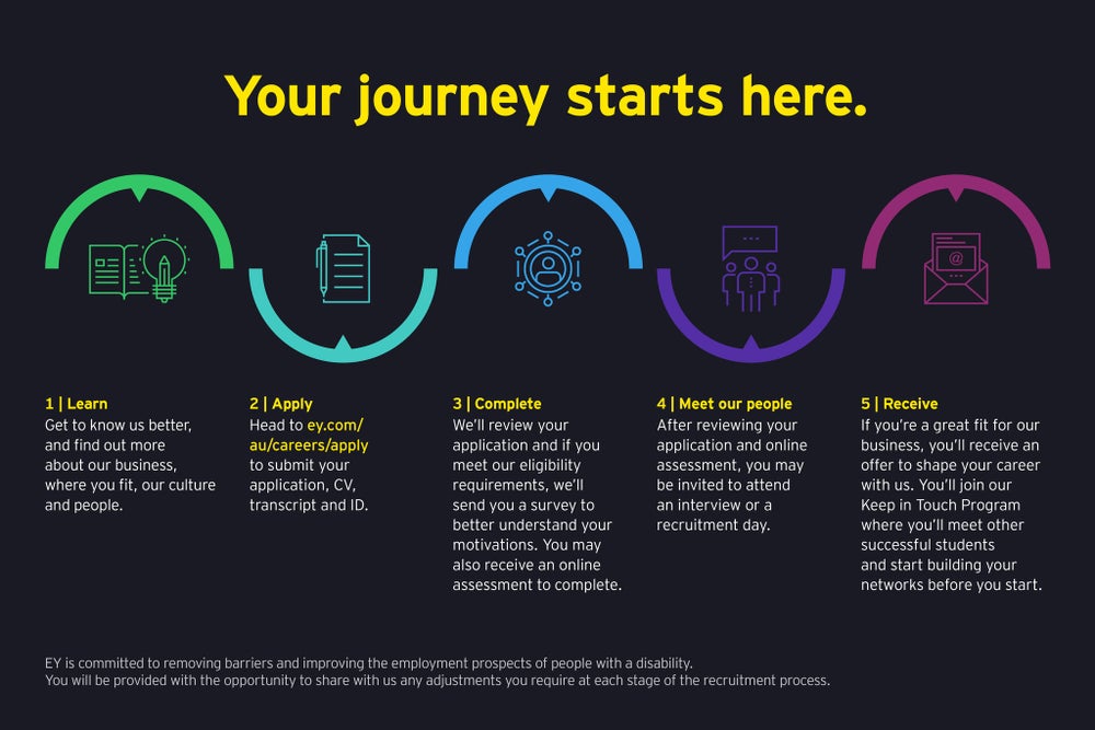 Apply for student programs | EY - Australia