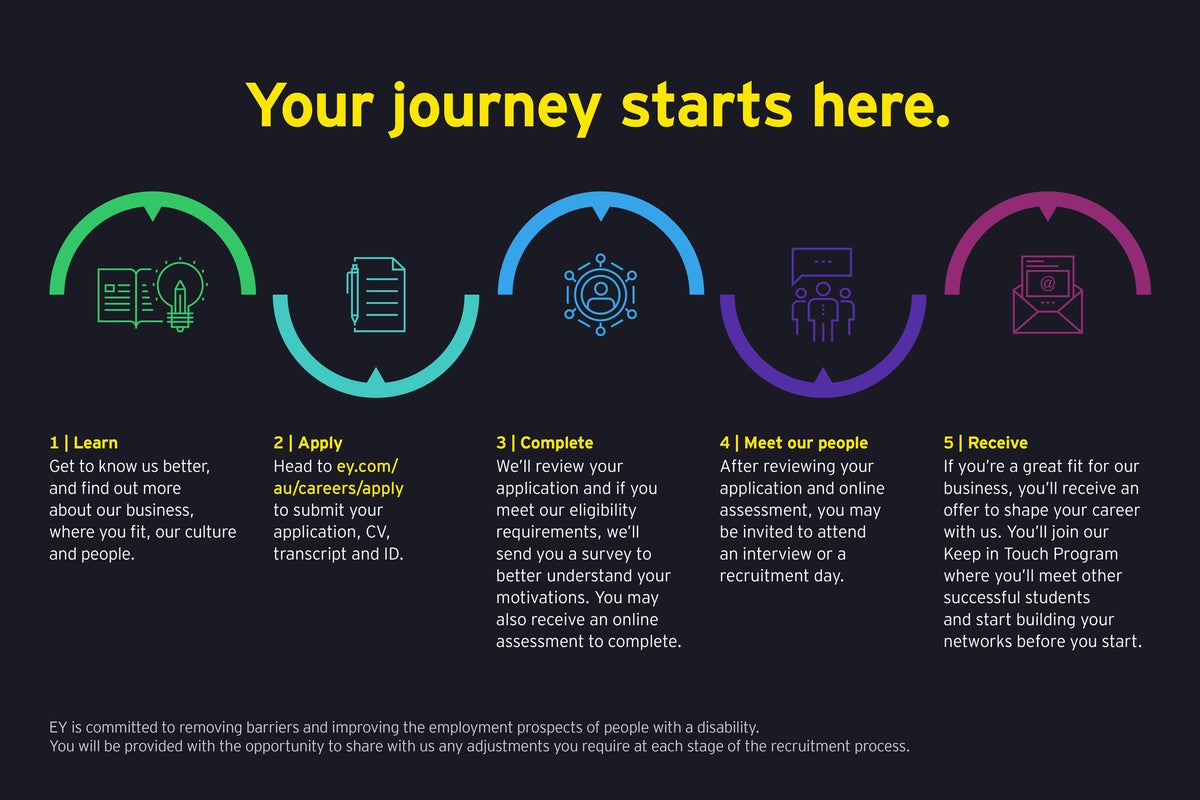 Apply for student programs | EY - Australia