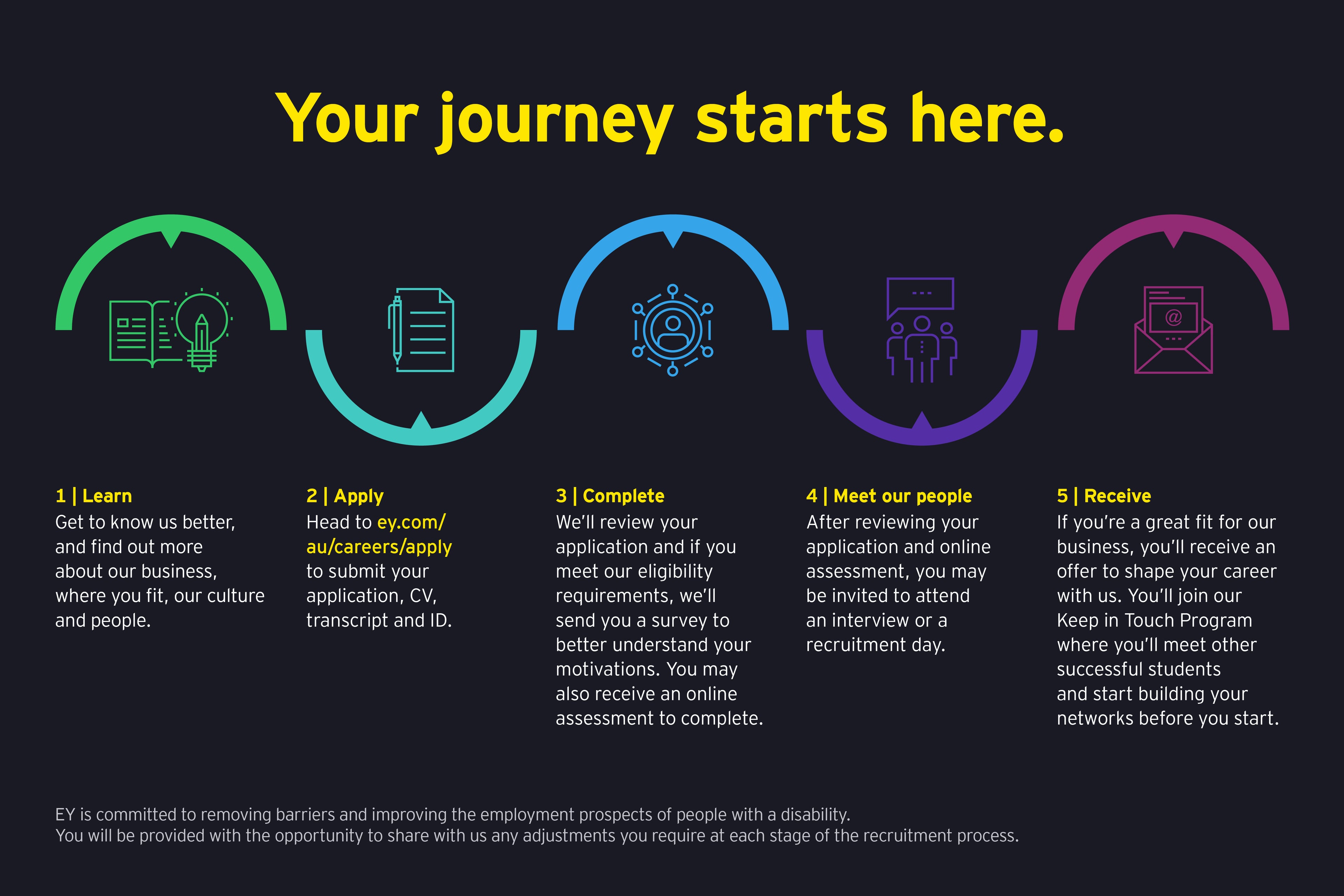 Apply for student programs | EY - Australia