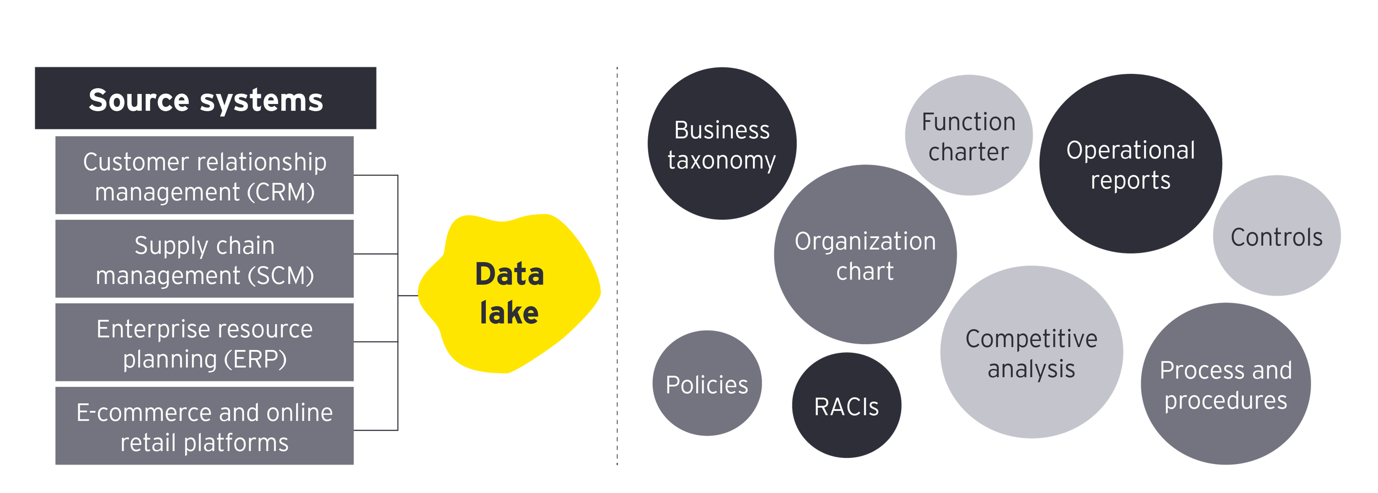Knowledge assets enable AI to make informed decisions | EY - US